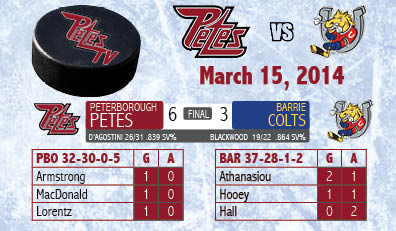 March 15 vs Barrie Highlights - Peterborough Petes