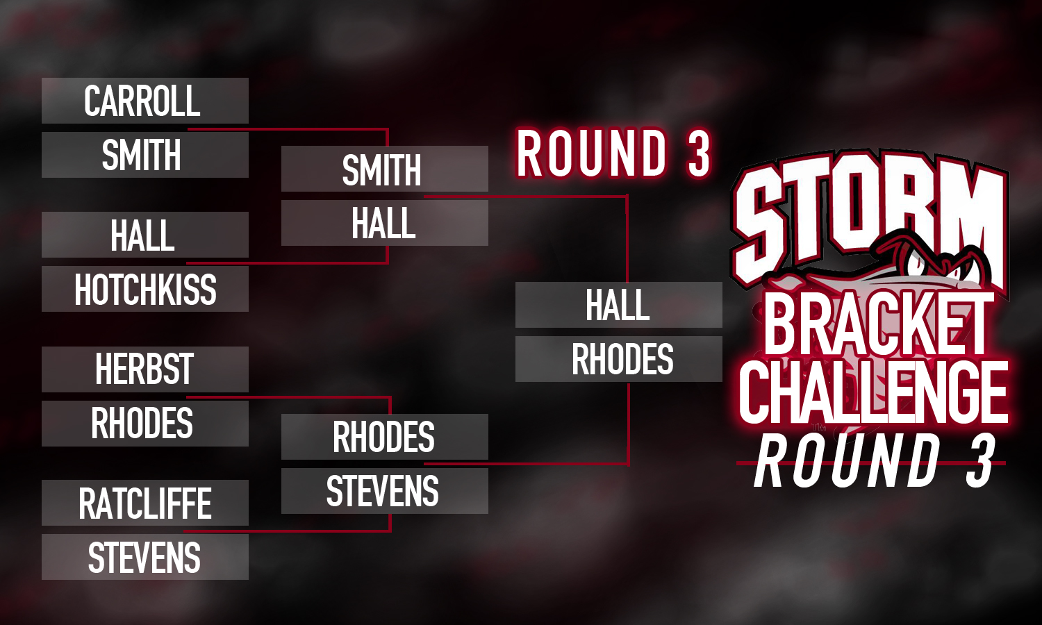 Storm Bracket Challenge: Championship Round - Guelph Storm