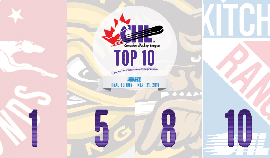 Hounds, Sting, Bulldogs and Rangers in Final CHL Top 10 - Soo Greyhounds