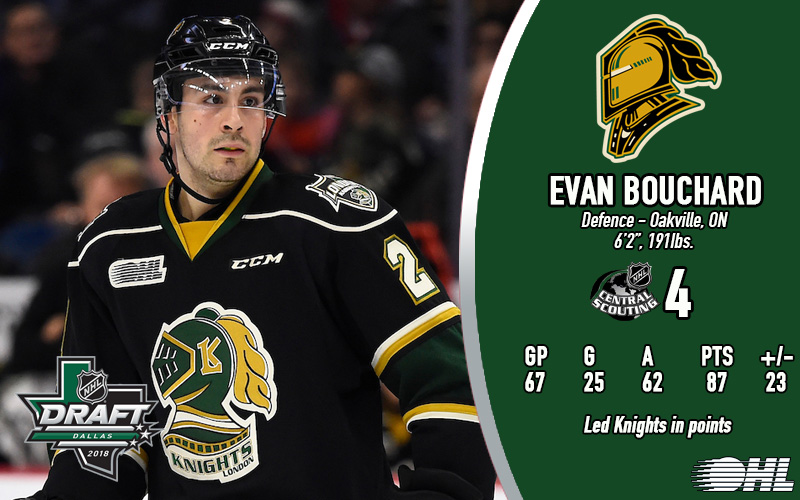 2018 NHL Draft Profile: Evan Bouchard - Ontario Hockey League