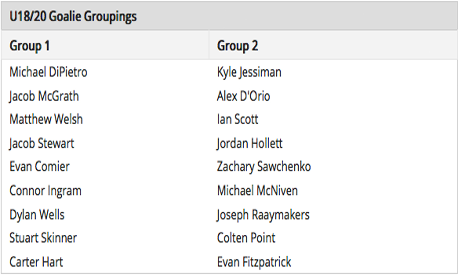 McNiven invited to Program of Excellence Goaltending Camp - Owen Sound Attack