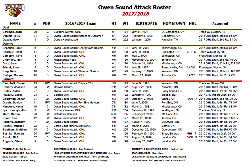 Attack sign trio, announce Exhibition Roster - Owen Sound Attack