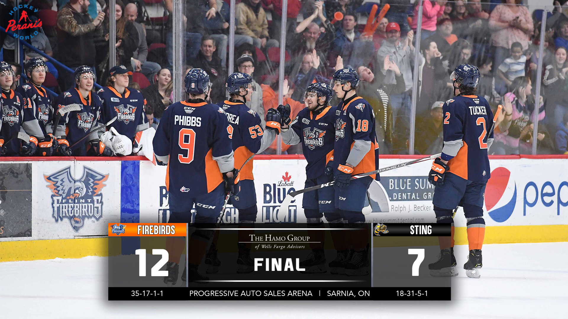 Firebirds break seven records in one game for 13th-straight victory ...