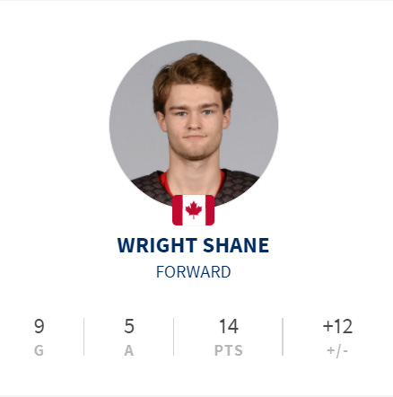 Shane Wright and Hockey Canada claim gold at the 2021 IIHF U18 World ...