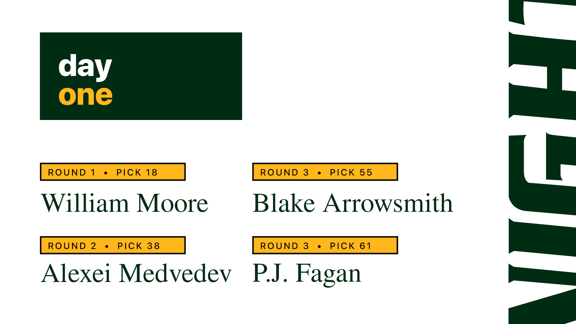 KNIGHTS CAP OFF DAY ONE OF DRAFT WITH FOUR SELECTIONS - London Knights