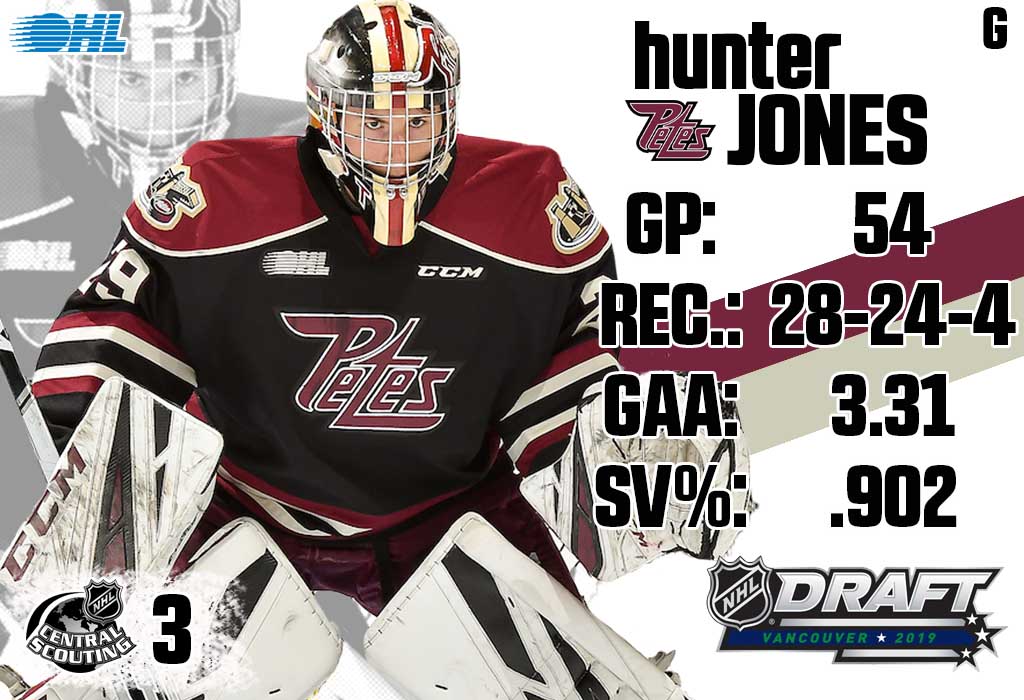 #NHLDraft Prospect Profile: Hunter Jones - Ontario Hockey League