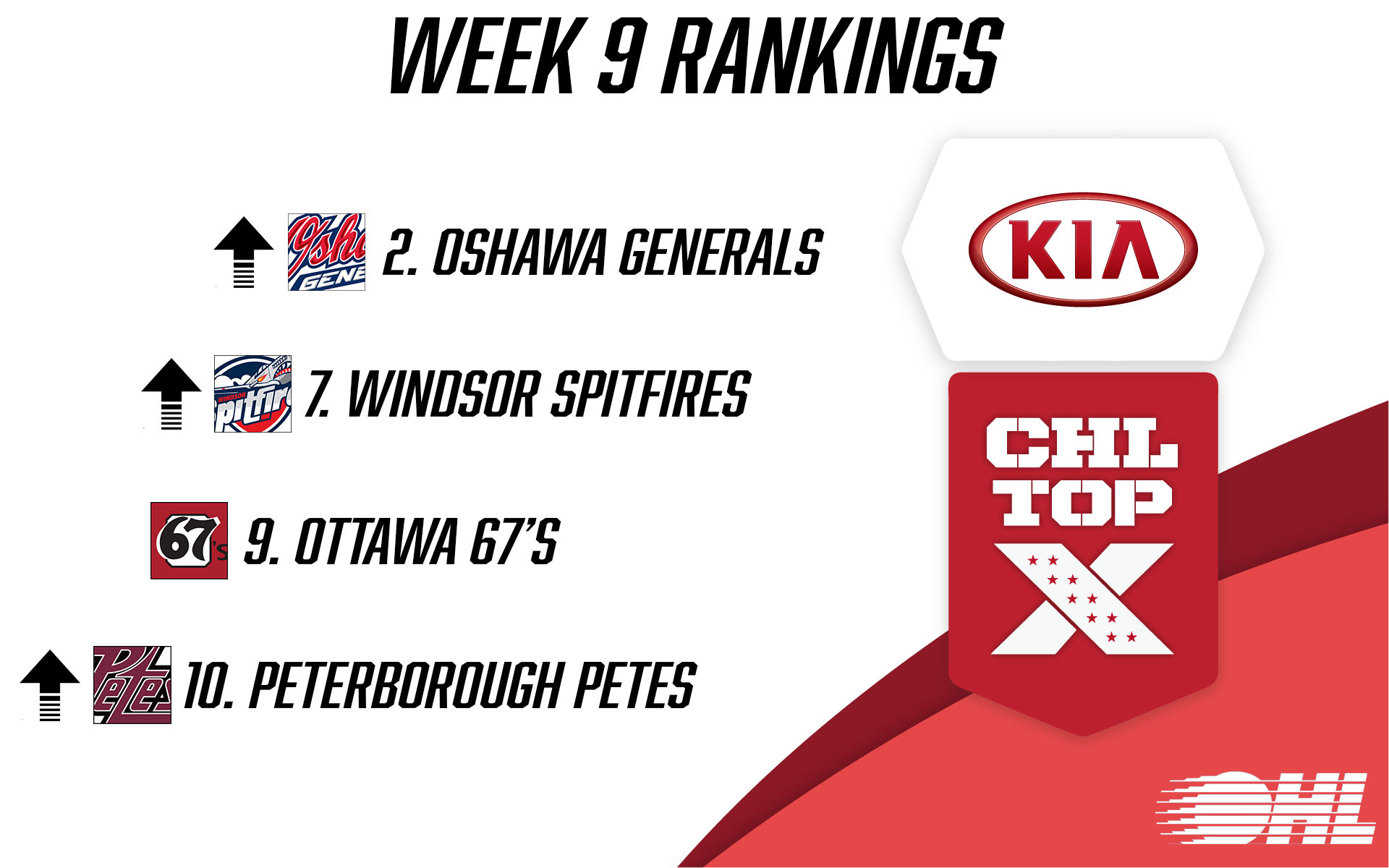 Generals, Spitfires, 67's and Petes included in Kia CHL Top 10 ...