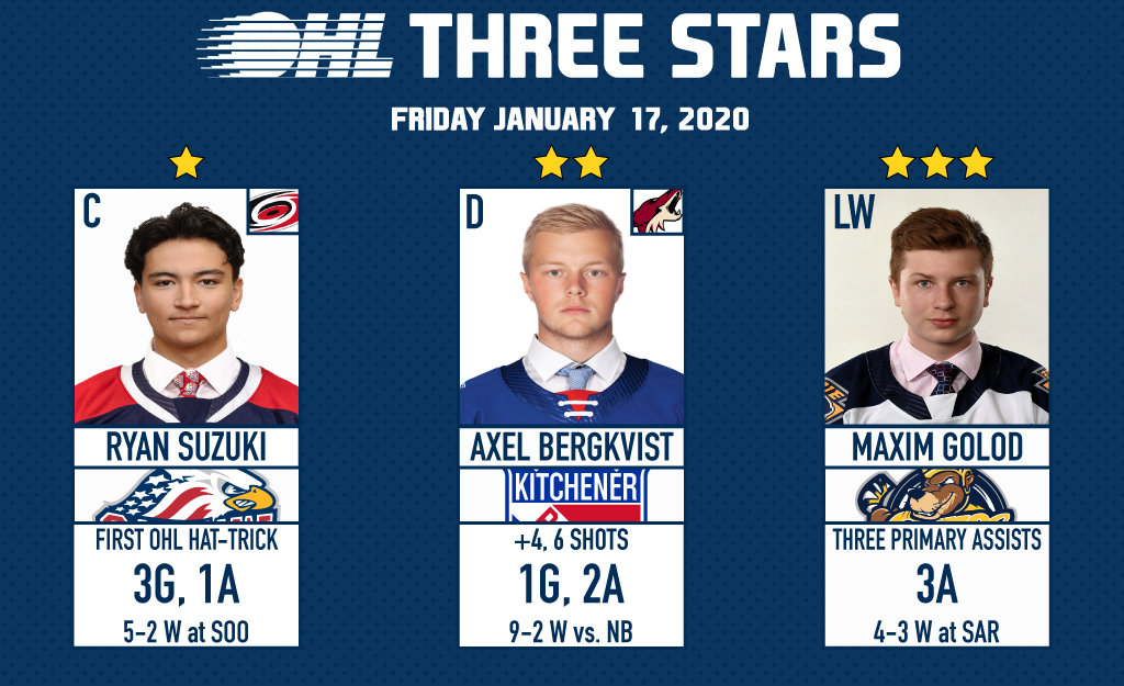 Bergkvist named to OHL Three Stars - Kitchener Rangers