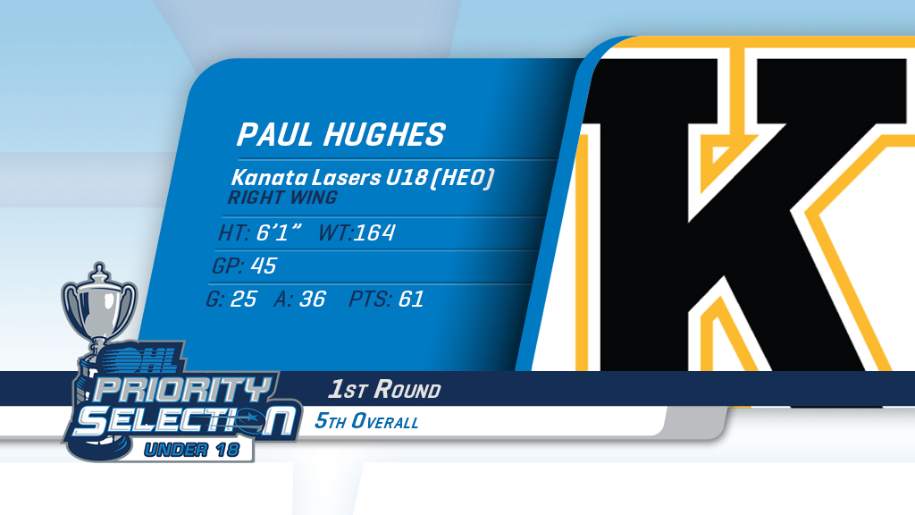 GALLERY: 2020 OHL Under-18 Priority Selection - Ontario Hockey League