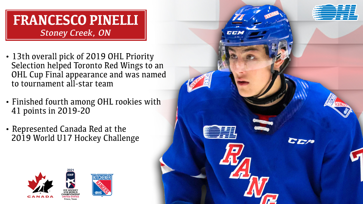 U18 Worlds Primer: Francesco Pinelli - Kitchener Rangers