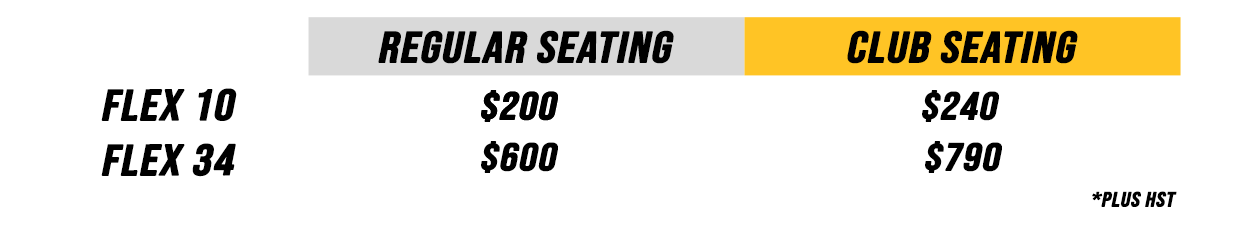Tickets - Sarnia Sting